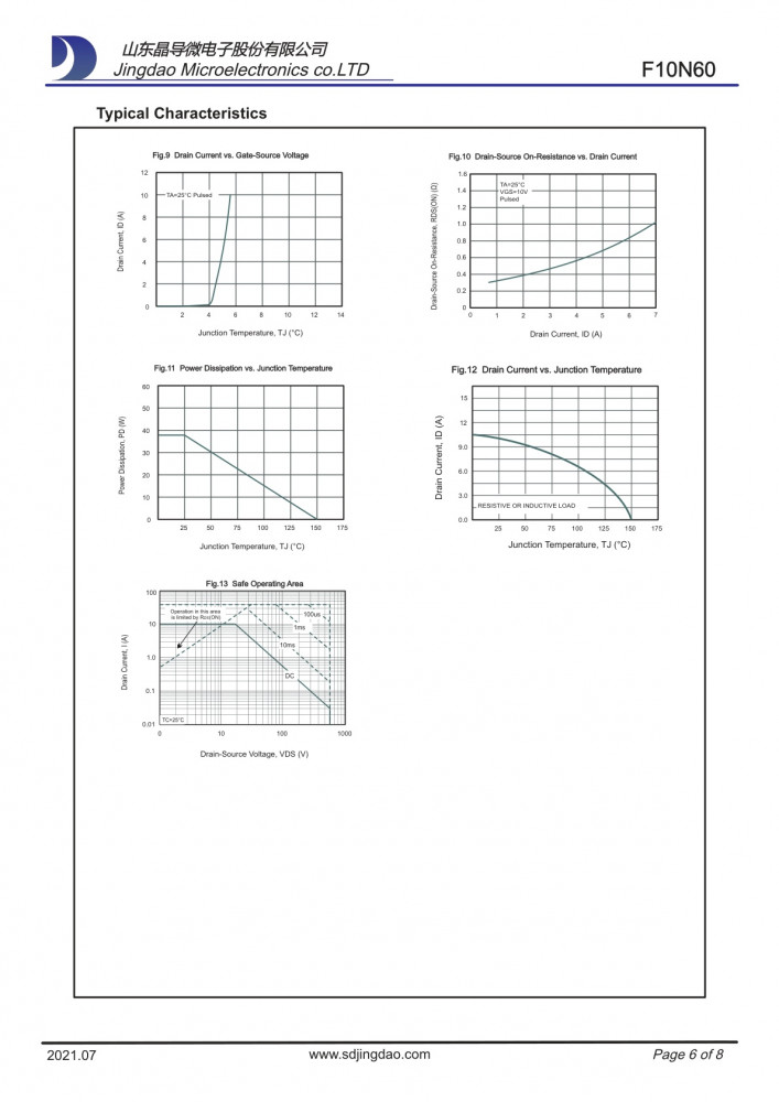 F10N60 datasheet page 6