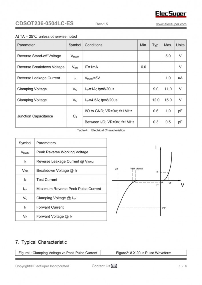 CDSOT236-0504LC-ES datasheet page 3