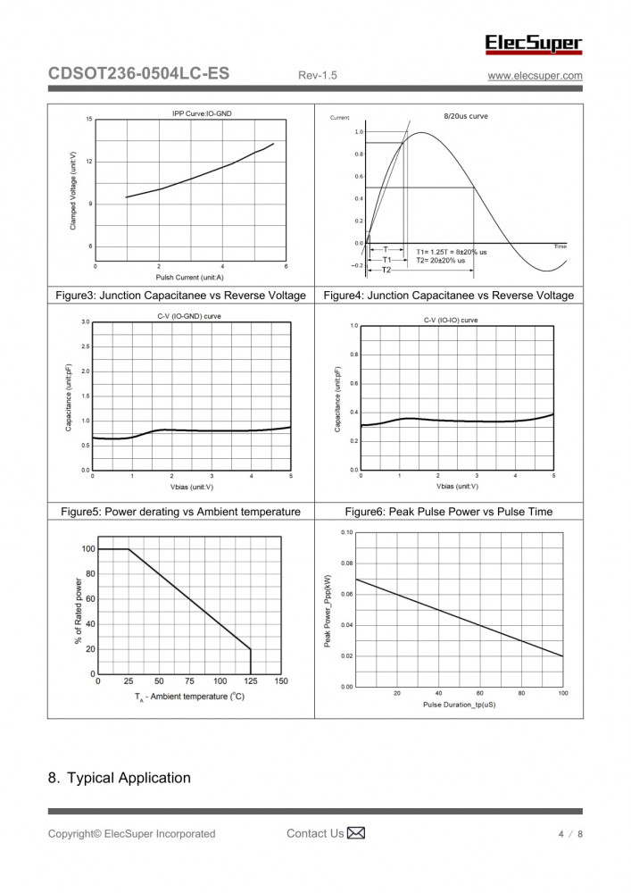 CDSOT236-0504LC-ES datasheet page 4