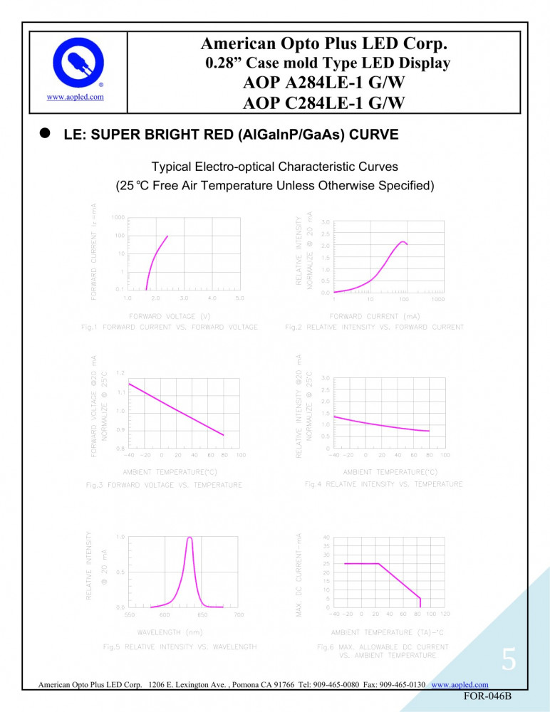 A284LE-1 datasheet page 5