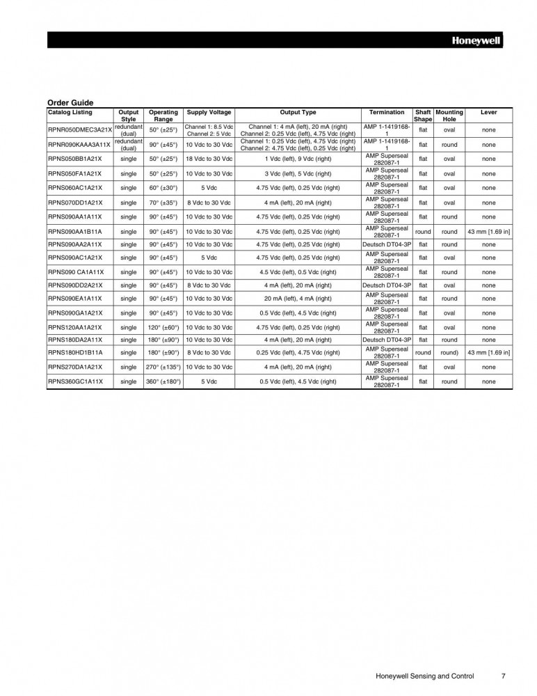 Honeywell RPN Series document page 7