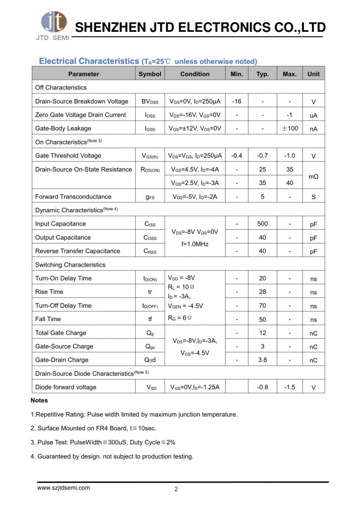 JTD2317B datasheet page 2
