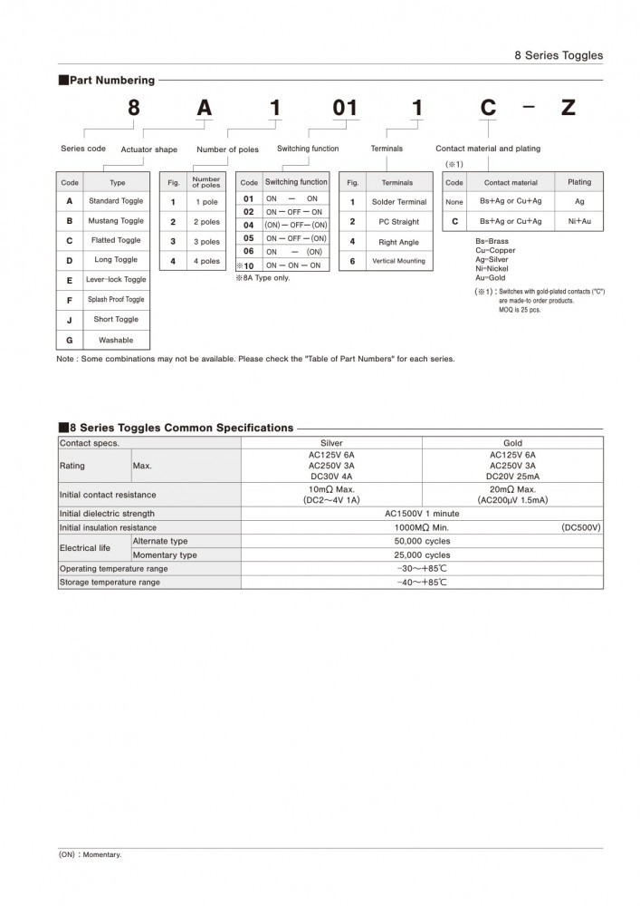 8A standard toggle catalog page