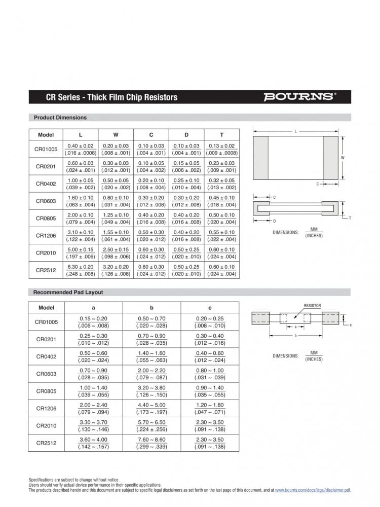 BOURNS CR series datasheet page 2