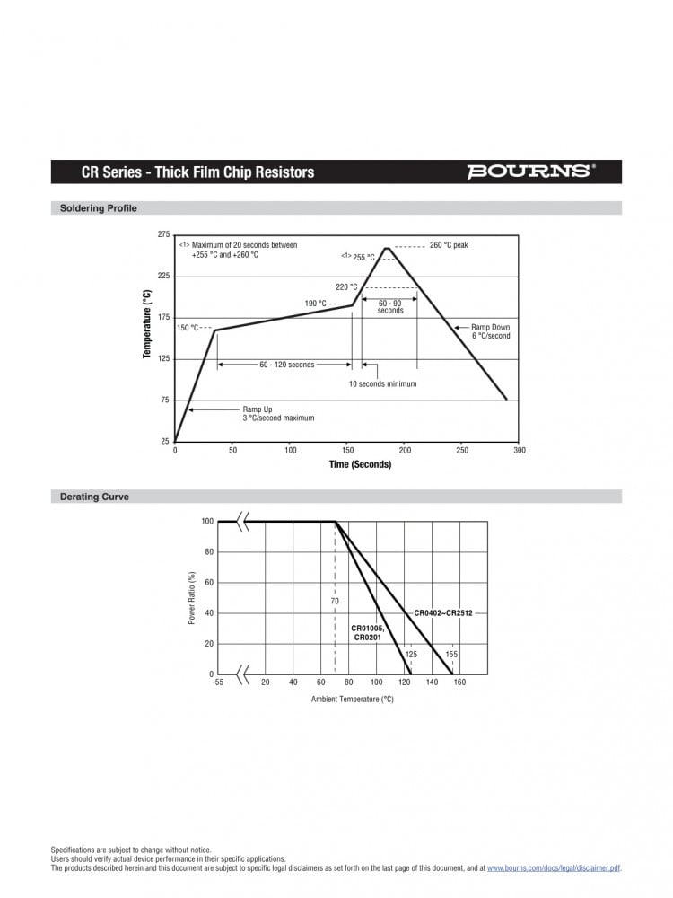 BOURNS CR series datasheet page 3
