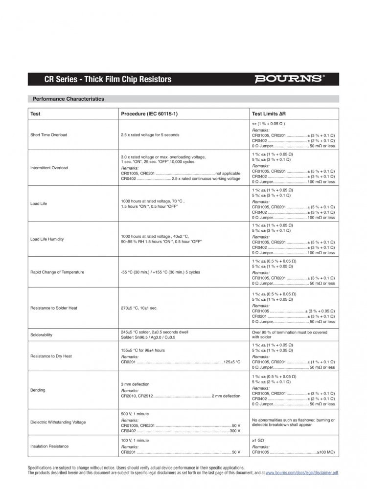 BOURNS CR series datasheet page 4