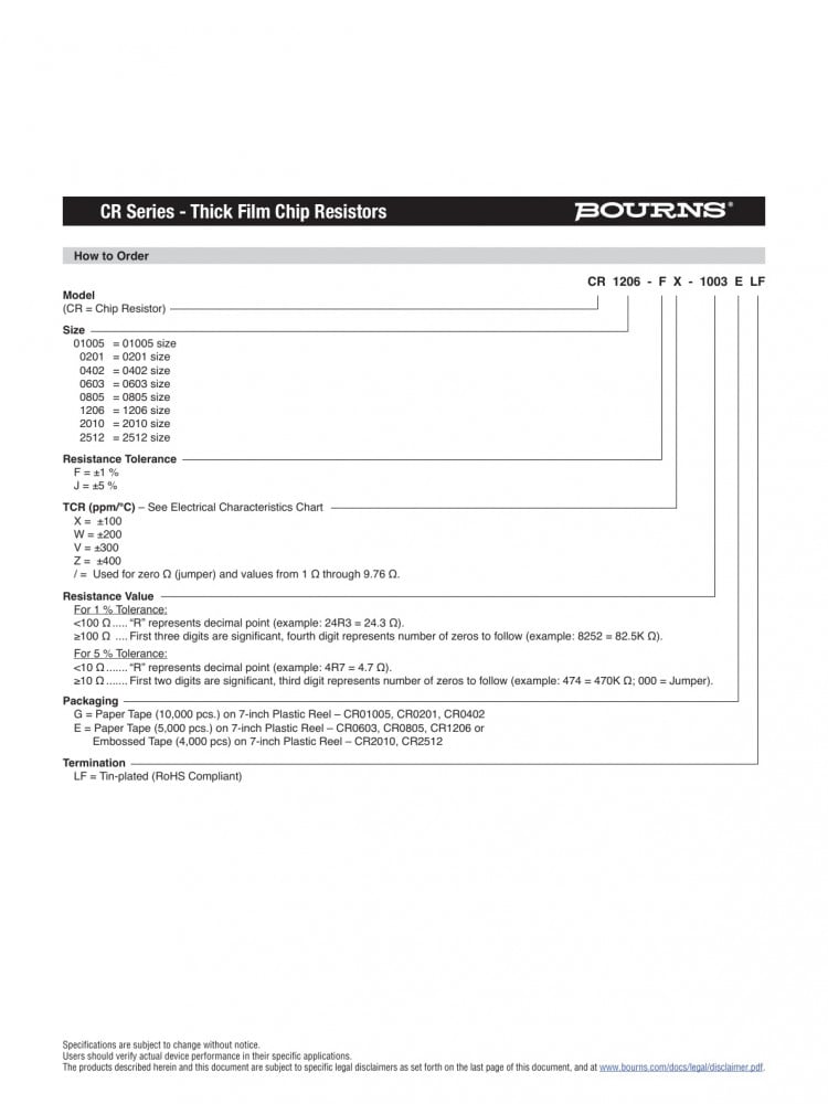 BOURNS CR series datasheet page 5