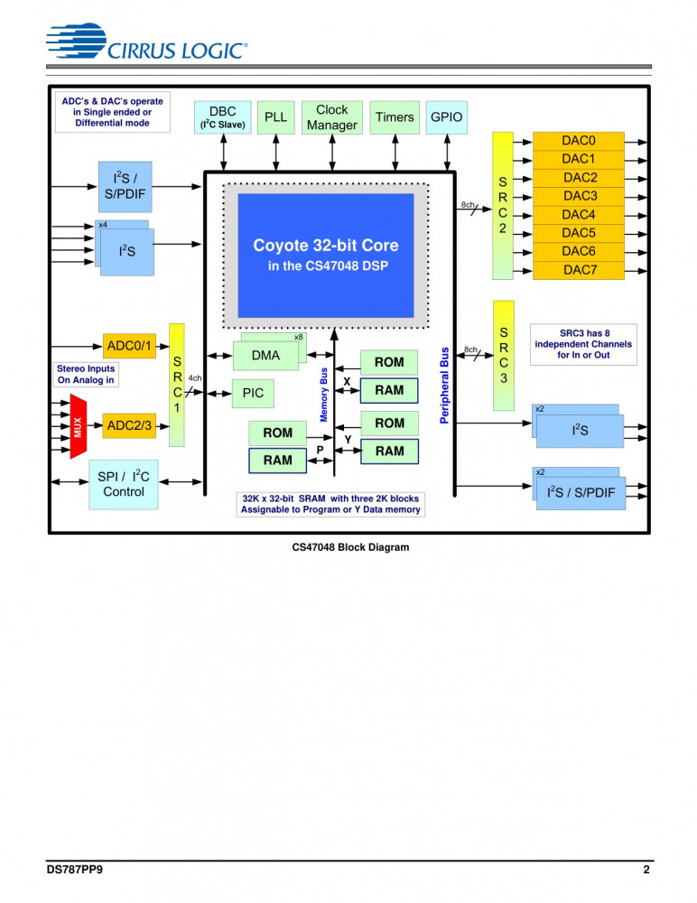 CS470xx technical document page 2