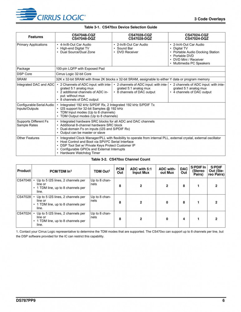 CS470xx technical document page 6