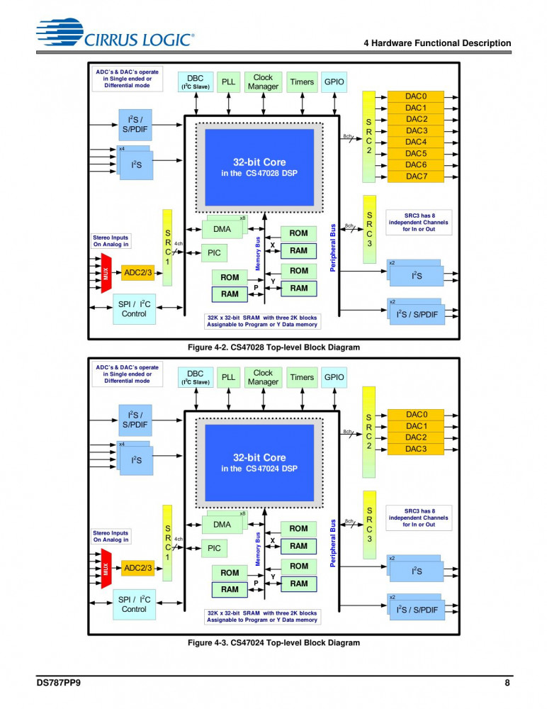 CS470xx technical document page 8