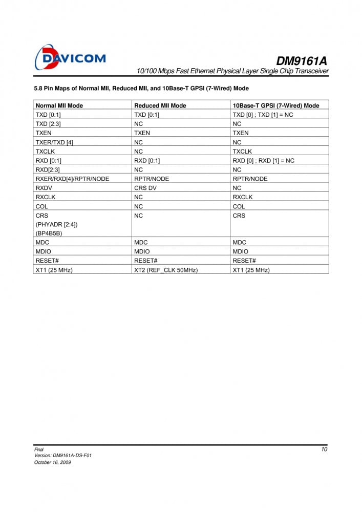 DM9161A datasheet page 10