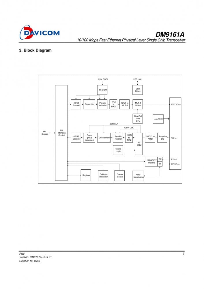 DM9161A datasheet page 4