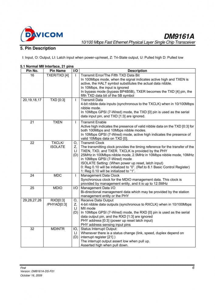 DM9161A datasheet page 6