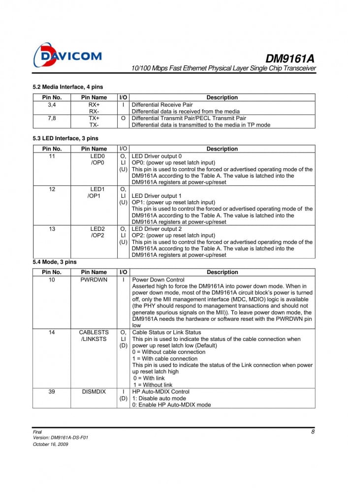 DM9161A datasheet page 8