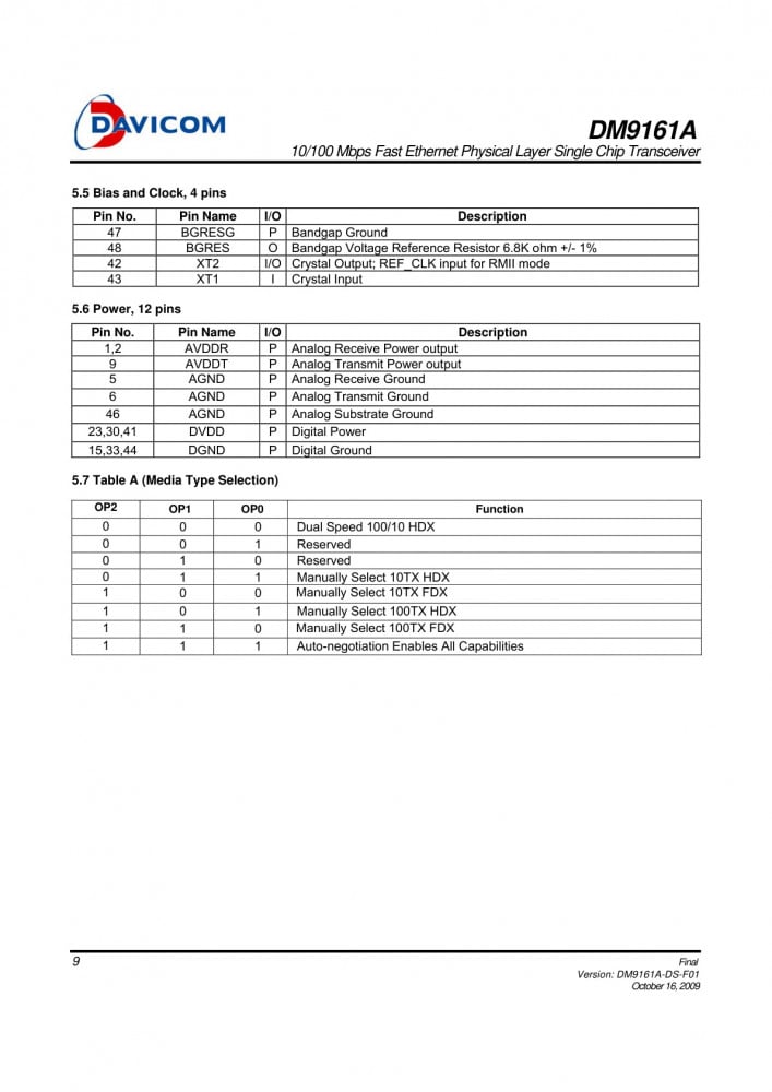 DM9161A datasheet page 9