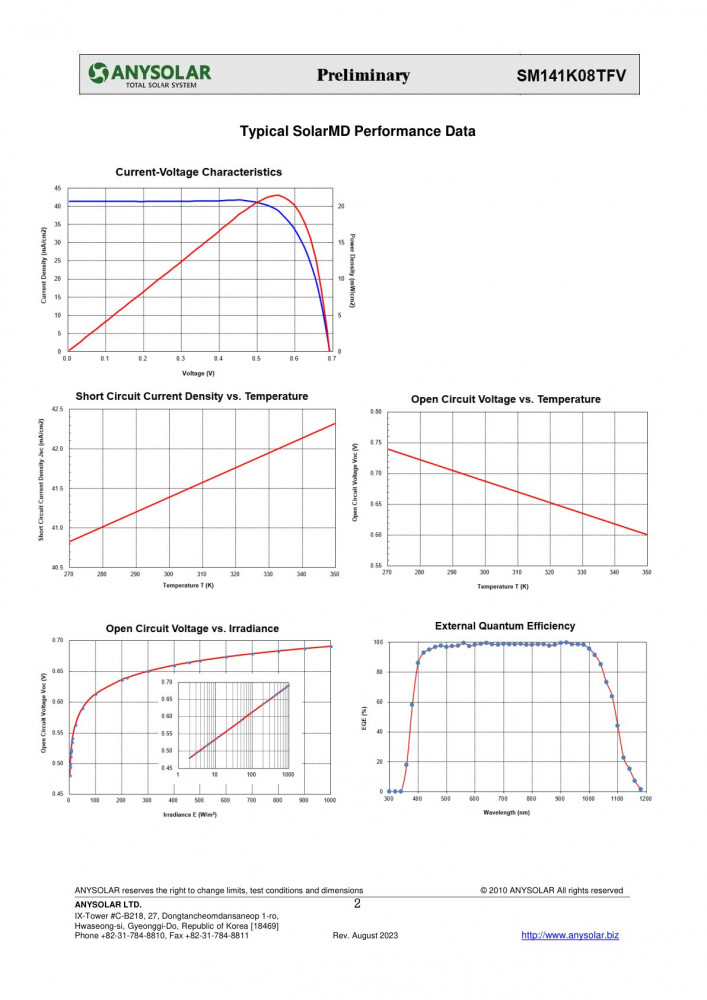 SM141K08TFV datasheet page 2