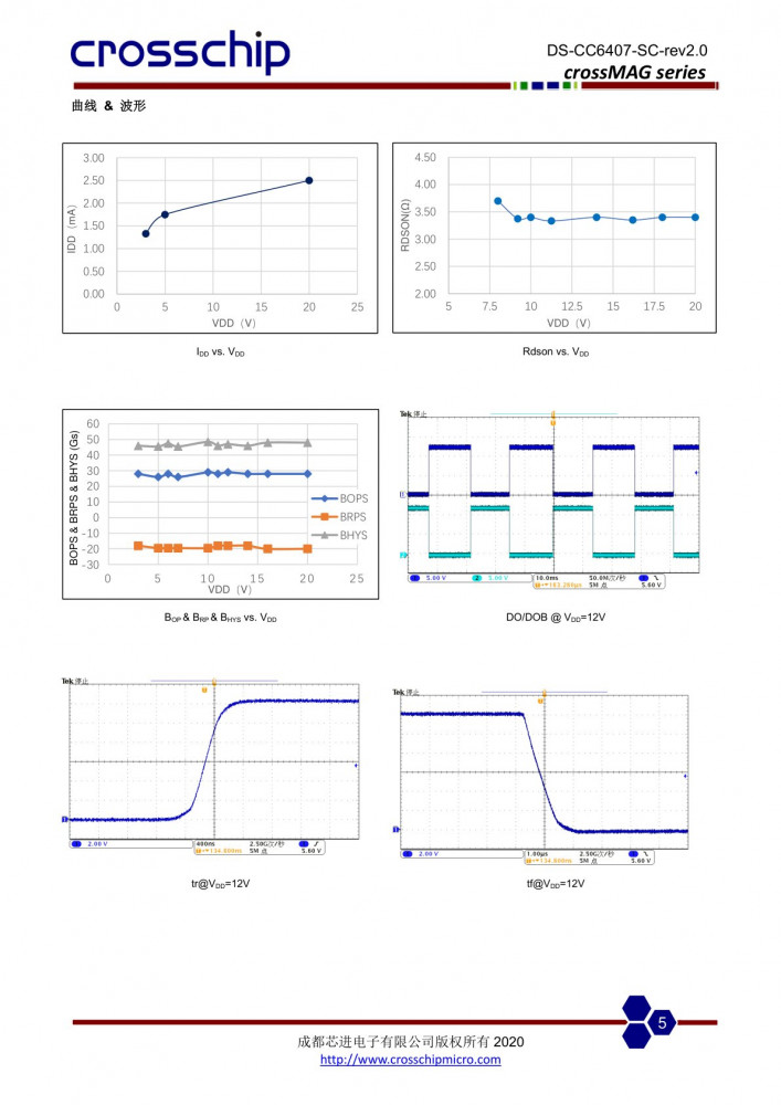CC6407 datasheet page 5