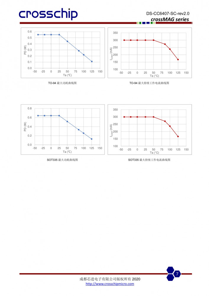 CC6407 datasheet page 7
