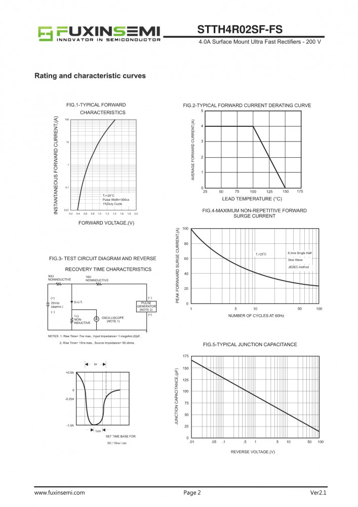 STTH4R02SF-FS datasheet page 2