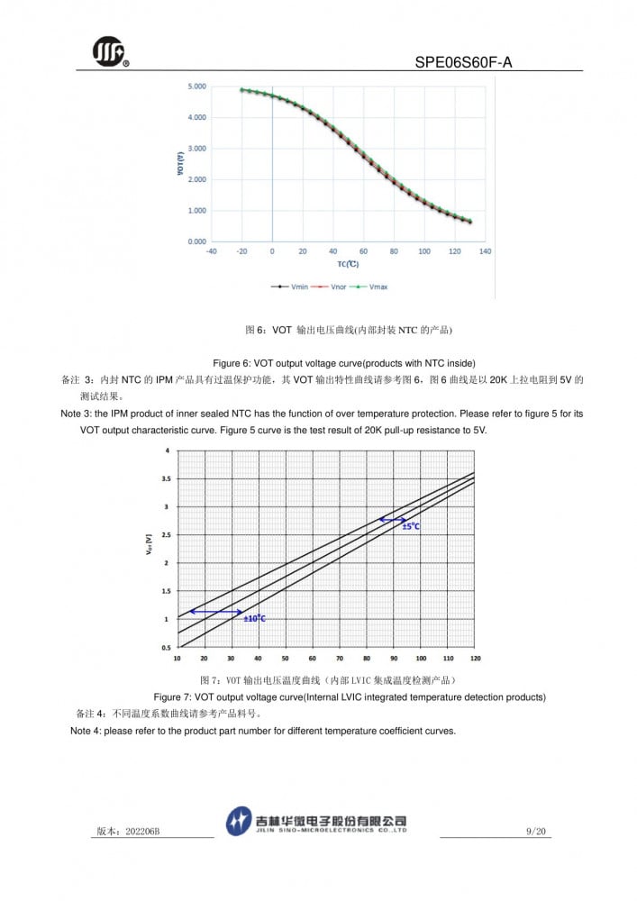 SPE06S60F-A datasheet page 9
