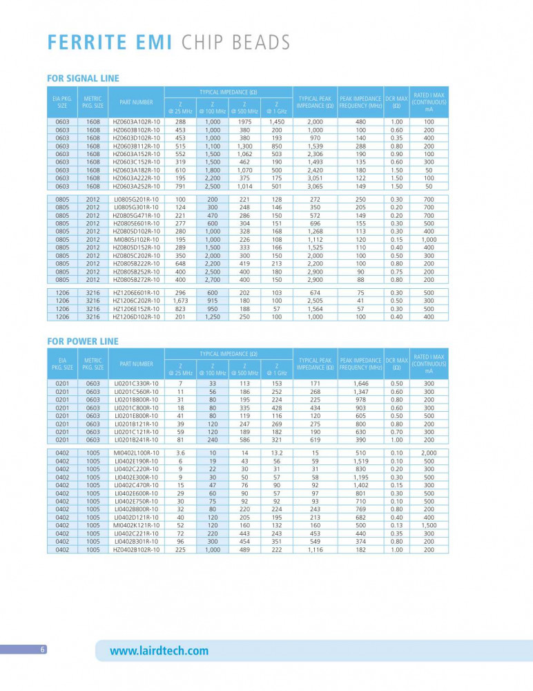 Laird catalogue page 6