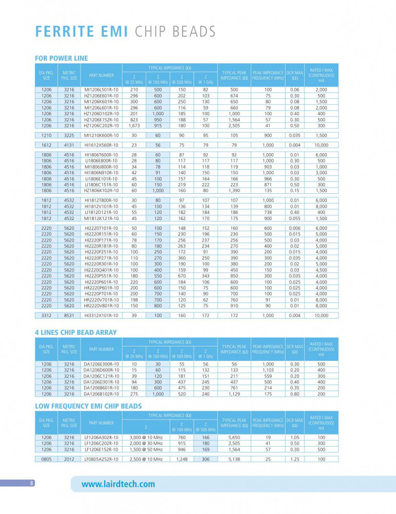 Laird catalogue page 8