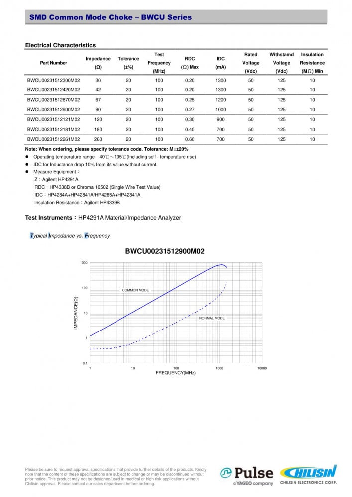 Chilisin BWCU series datasheet page 7