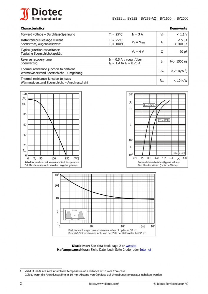 DIOTEC BY2000 datasheet page 2