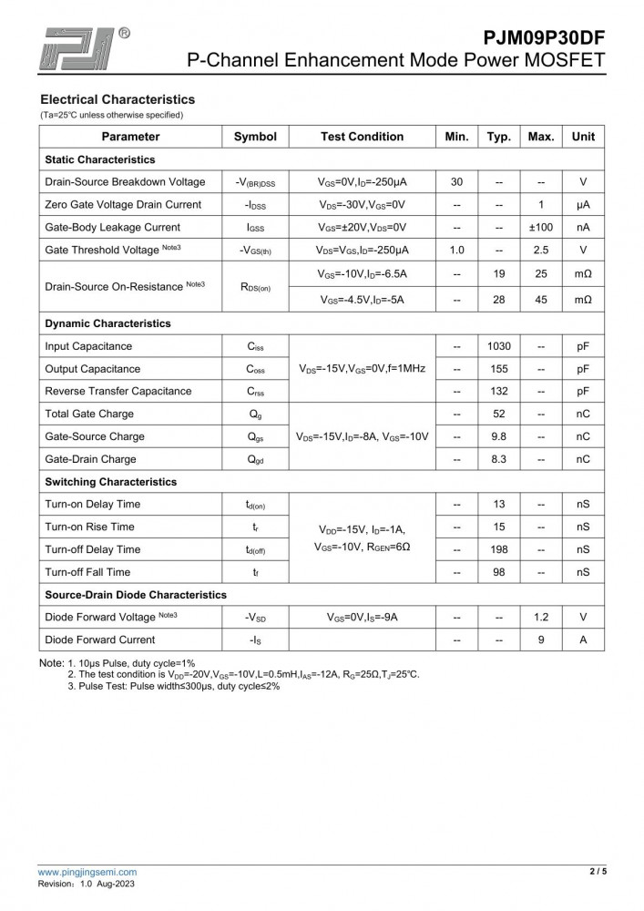 PJM09P30DF datasheet page 2