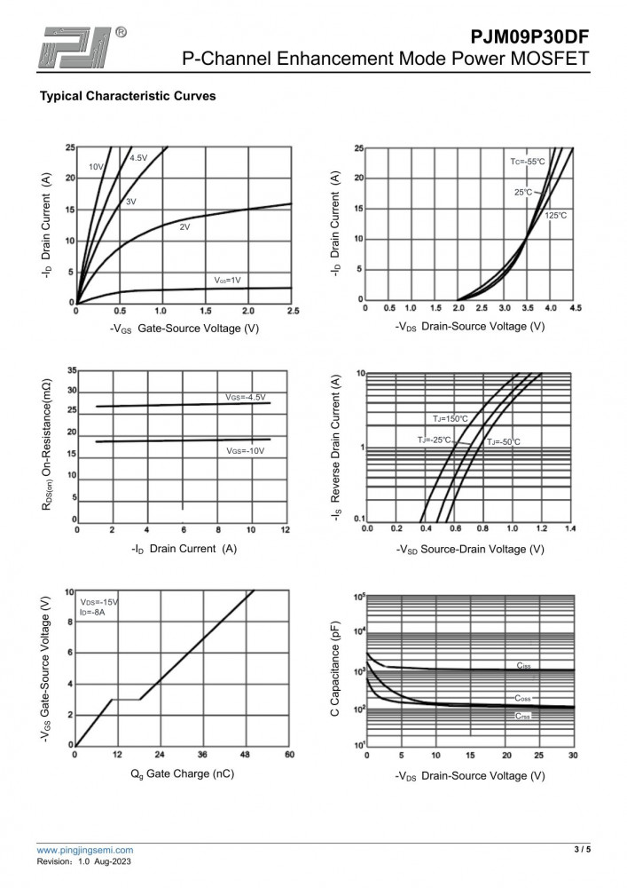 PJM09P30DF datasheet page 3