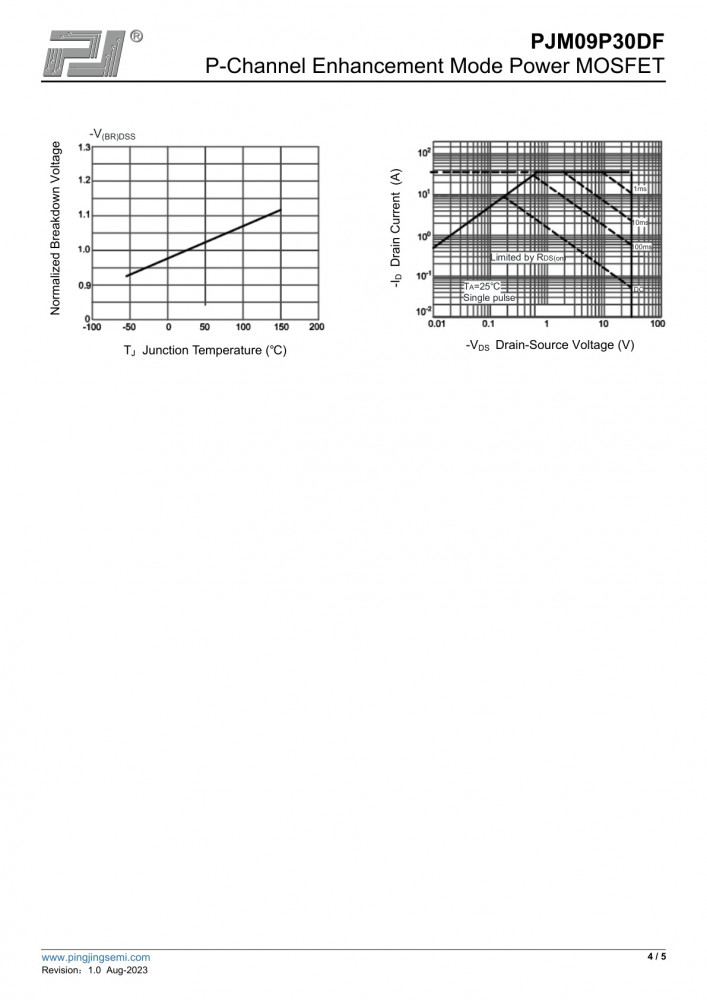 PJM09P30DF datasheet page 4
