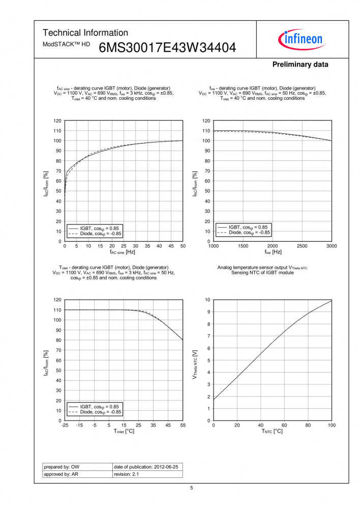 6MS30017E43W34404 datasheet page 5