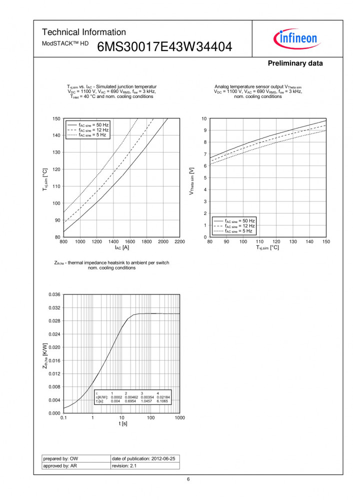 6MS30017E43W34404 datasheet page 6