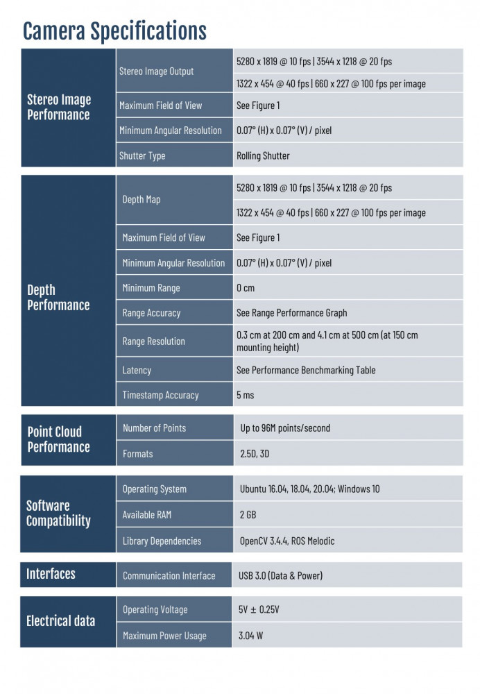 DVUPU81D2 technical document page 2