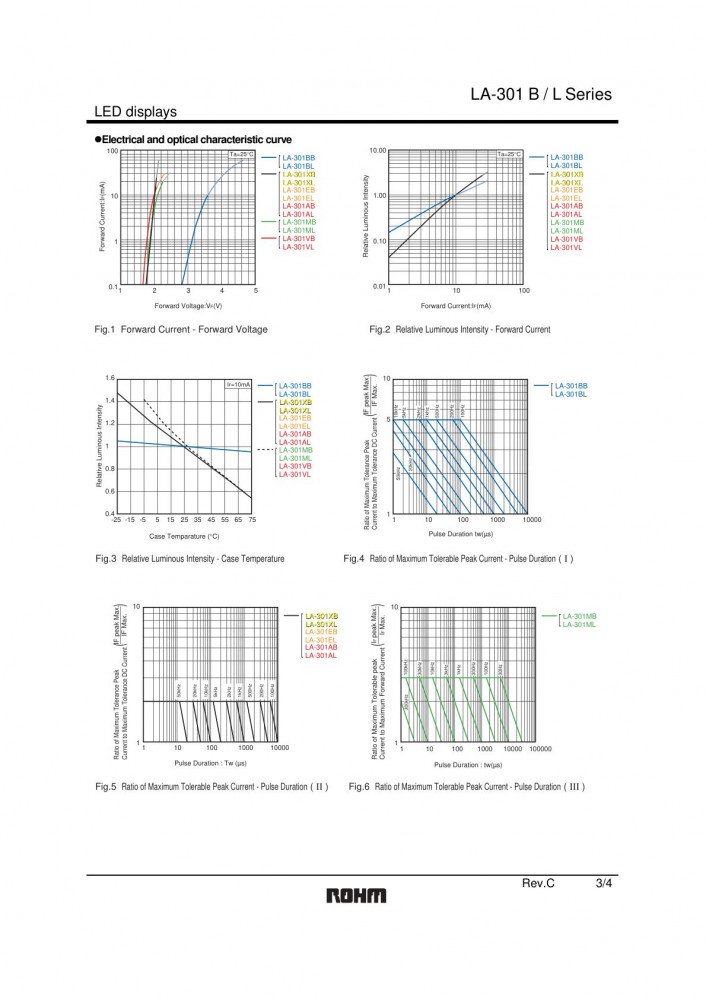 ROHM LA-301BB technical document page 3