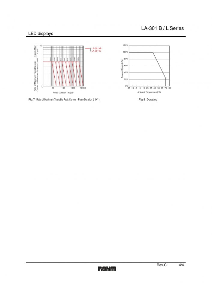 ROHM LA-301BB technical document page 4