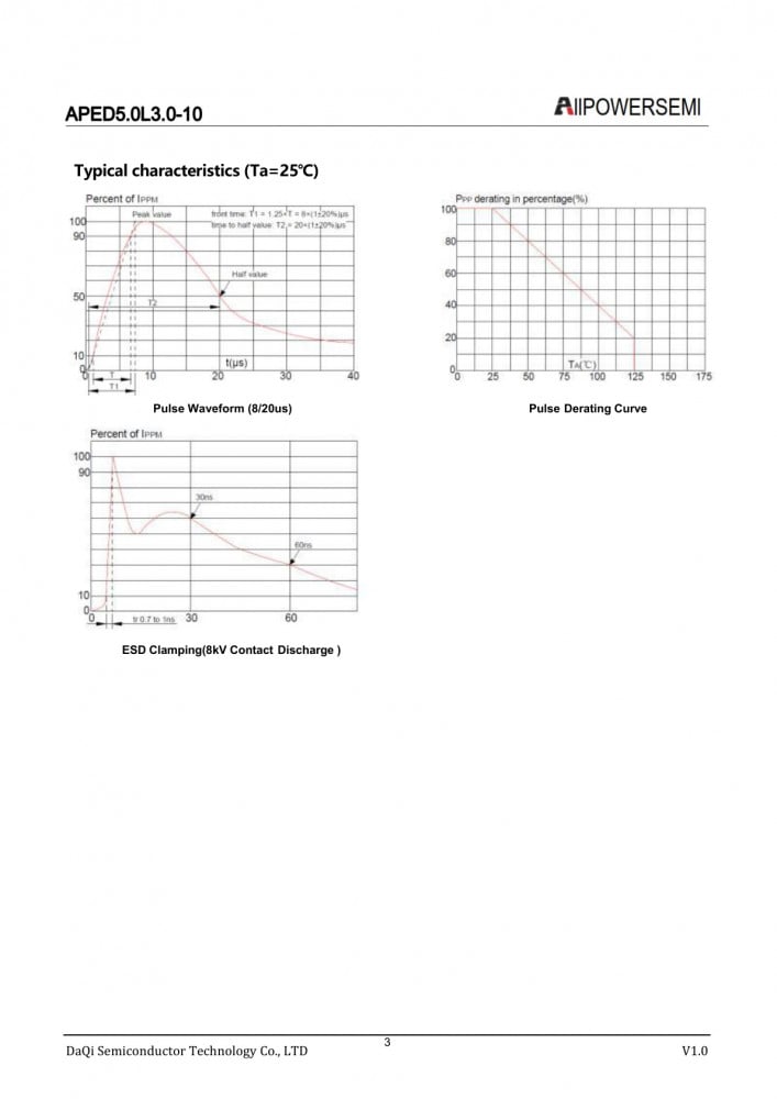 APED5.0L3.0-10 datasheet page 3