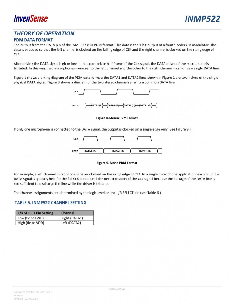 INMP522 technical document preview, page 10