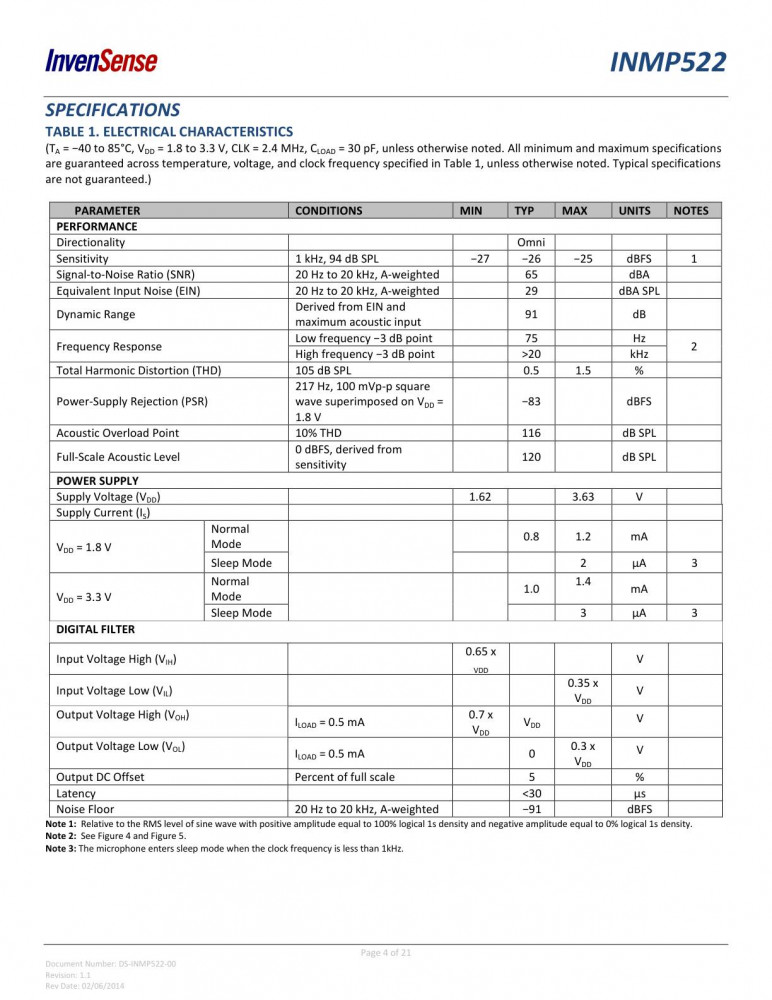INMP522 technical document preview, page 4