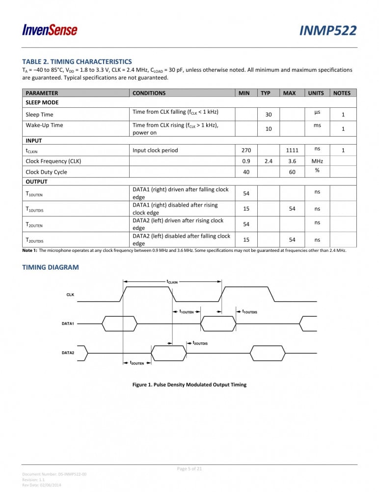 INMP522 technical document preview, page 5