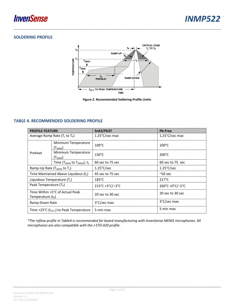 INMP522 technical document preview, page 7
