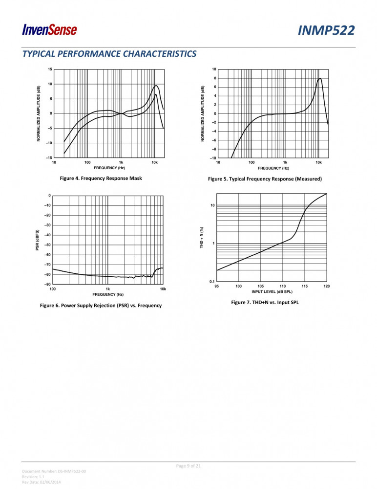 INMP522 technical document preview, page 9