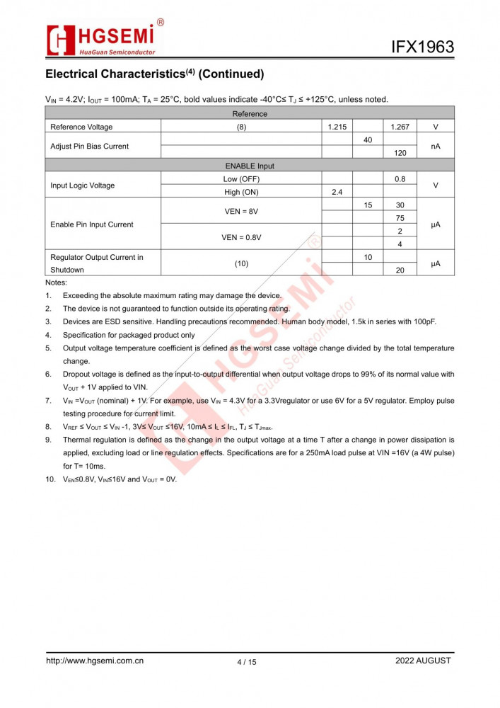 IFX1963 datasheet page 4