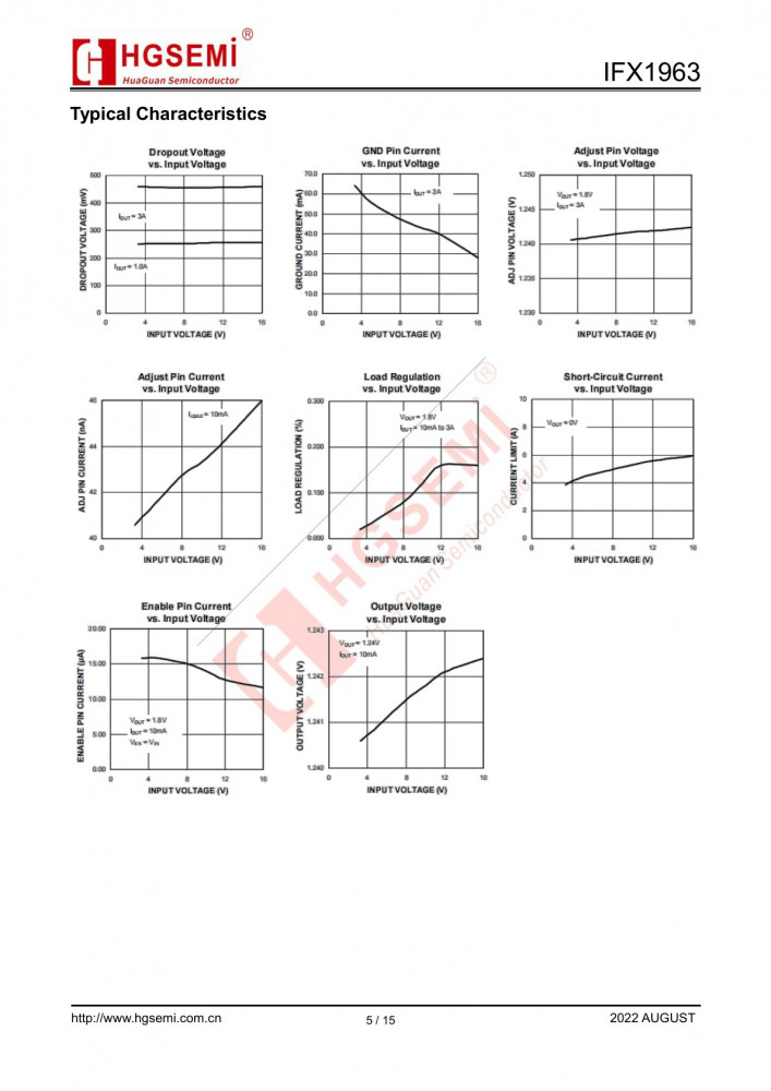 IFX1963 datasheet page 5