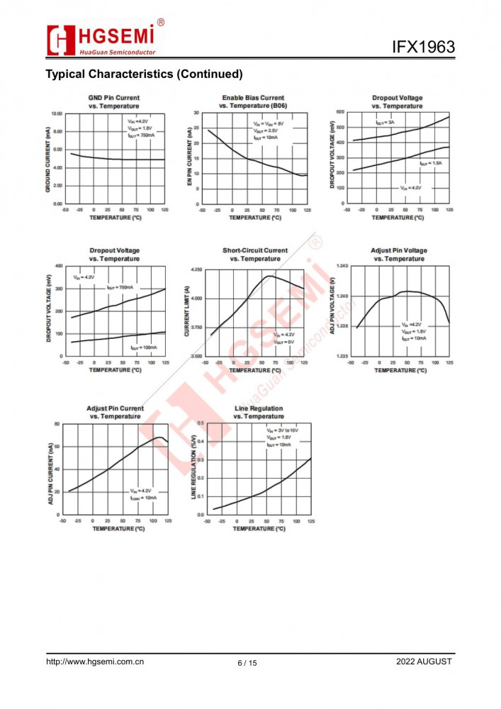 IFX1963 datasheet page 6