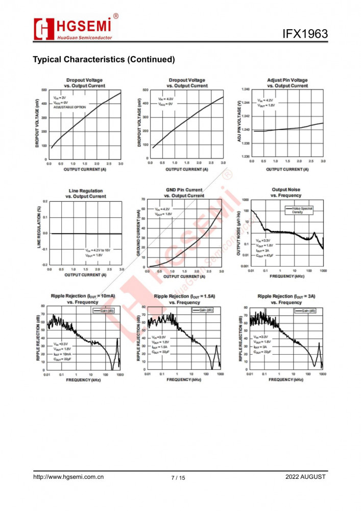 IFX1963 datasheet page 7