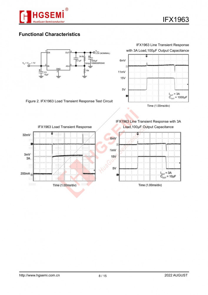 IFX1963 datasheet page 8