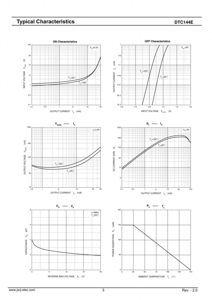 UMD5N datasheet page 3