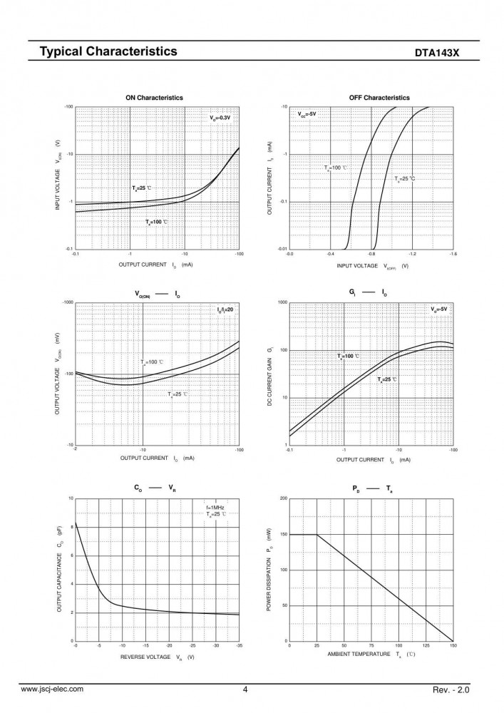 UMD5N datasheet page 4