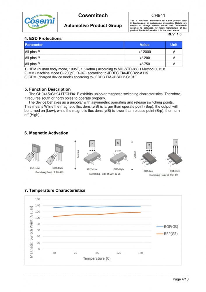 CH941 datasheet page 4